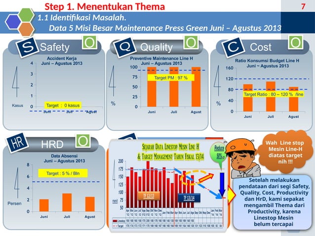 Contoh presentasi Quality Control Circle yang di ambil dari QCC Tempor ...