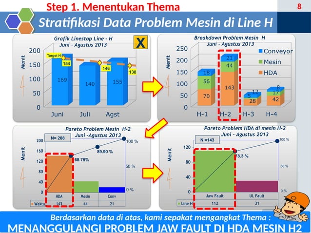 Contoh presentasi Quality Control Circle yang di ambil dari QCC Tempor ...
