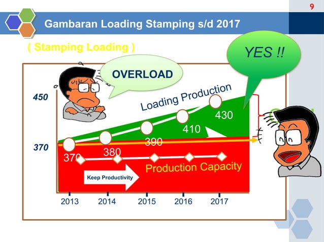 Contoh presentasi Quality Control Circle yang di ambil dari QCC Tempor ...