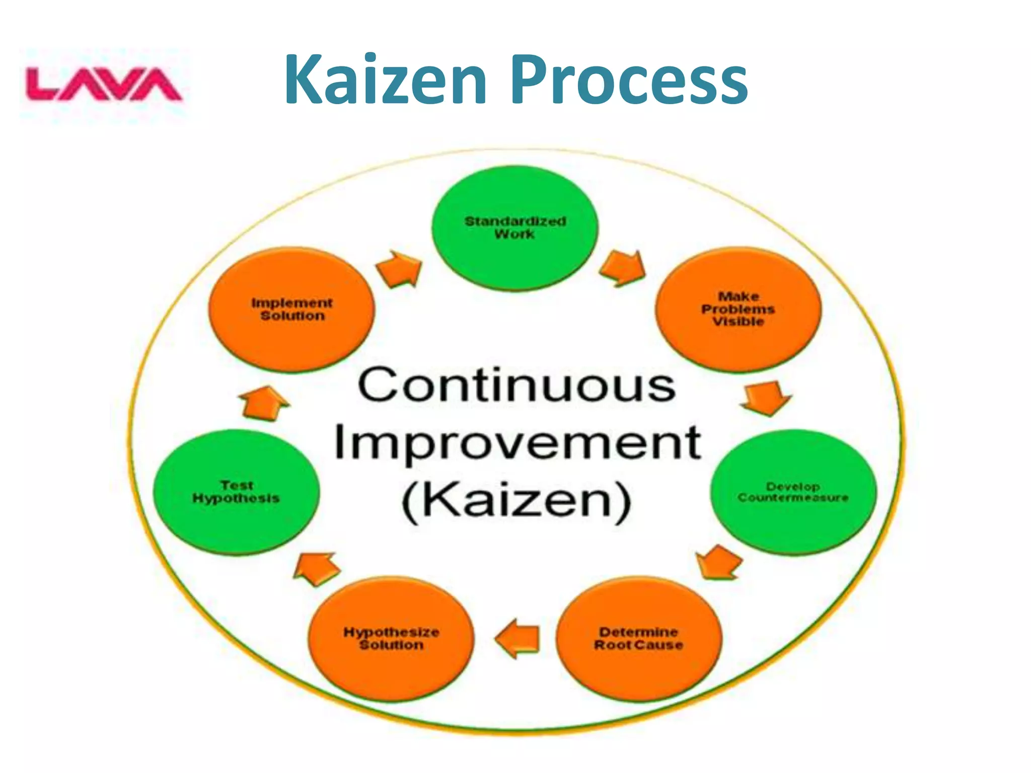 Qc data jan'18 | PPTX