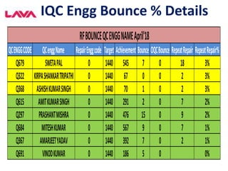Qc data jan'18 | PPT