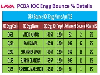 Qc data jan'18 | PPT