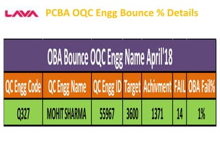 Qc data jan'18 | PPT