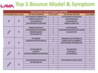 Qc data jan'18 | PPT