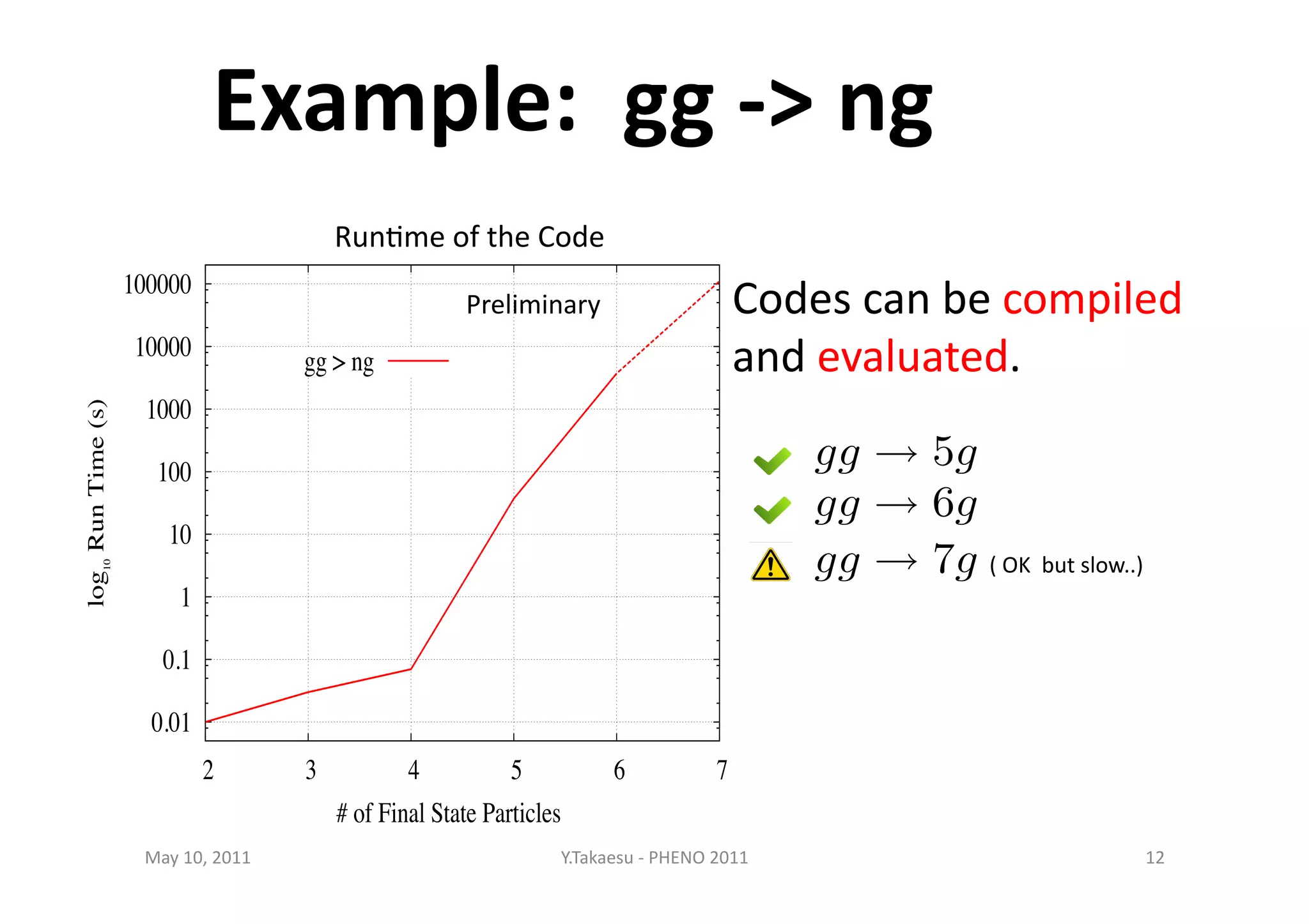 QCD multi-jet calculation on MadGraph | PDF