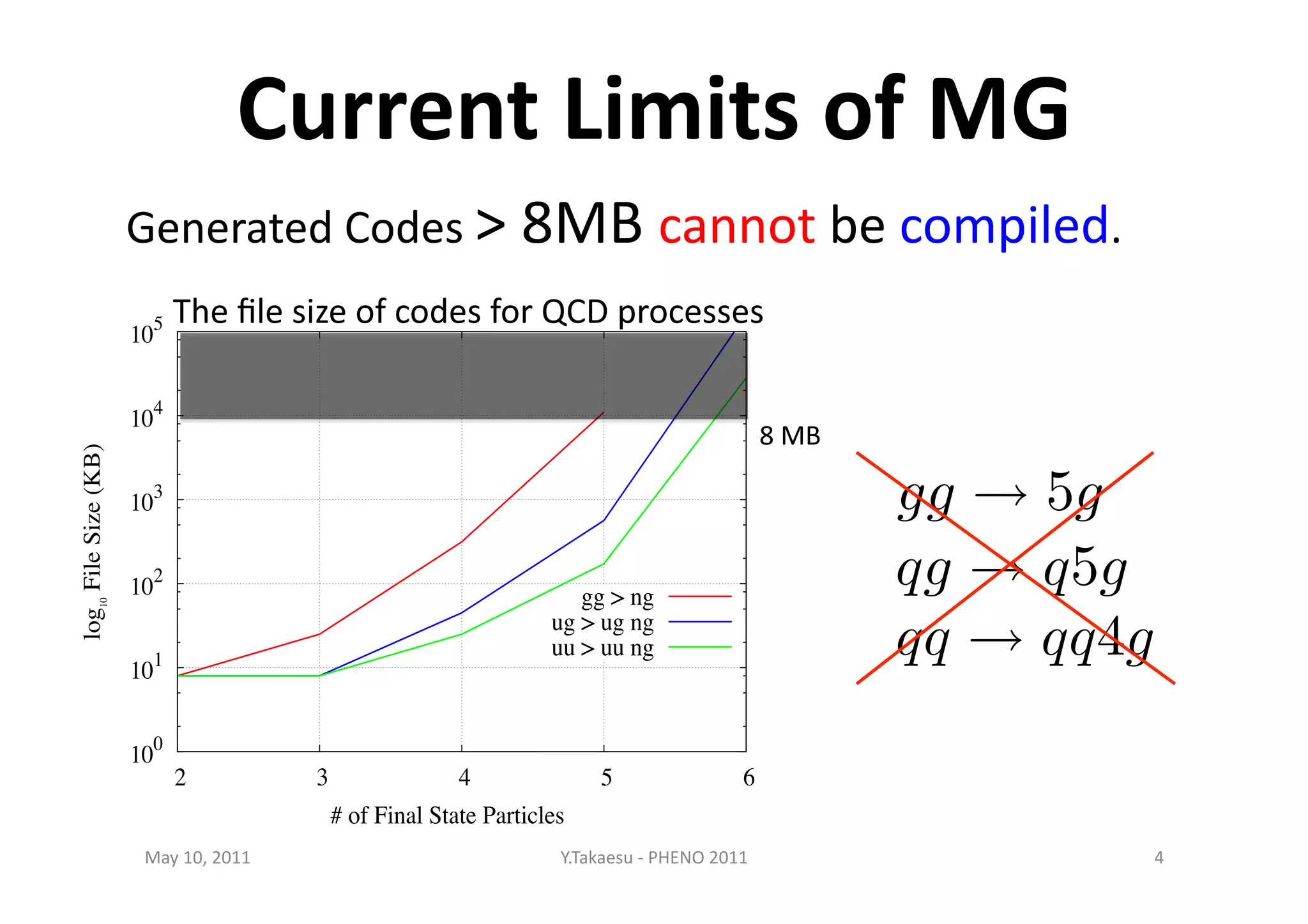 QCD multi-jet calculation on MadGraph | PDF