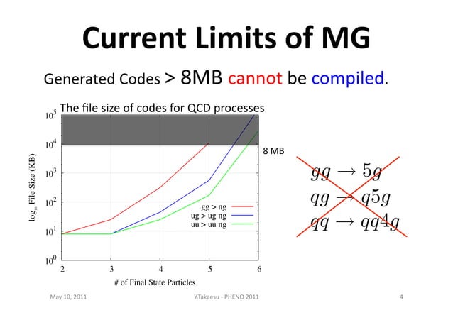 QCD multi-jet calculation on MadGraph | PPT