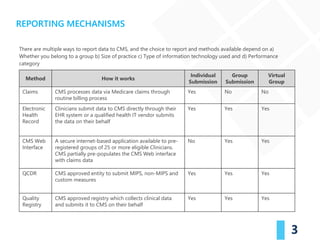 QCDR or QR (Selecting the Correct Reporting Mechanism) | PPT