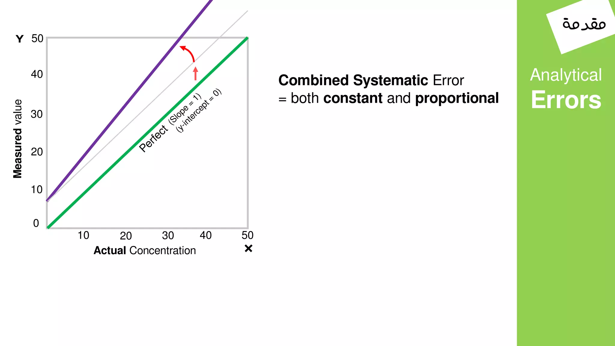 Qc failure lecture - Dr tamer soliman | PDF