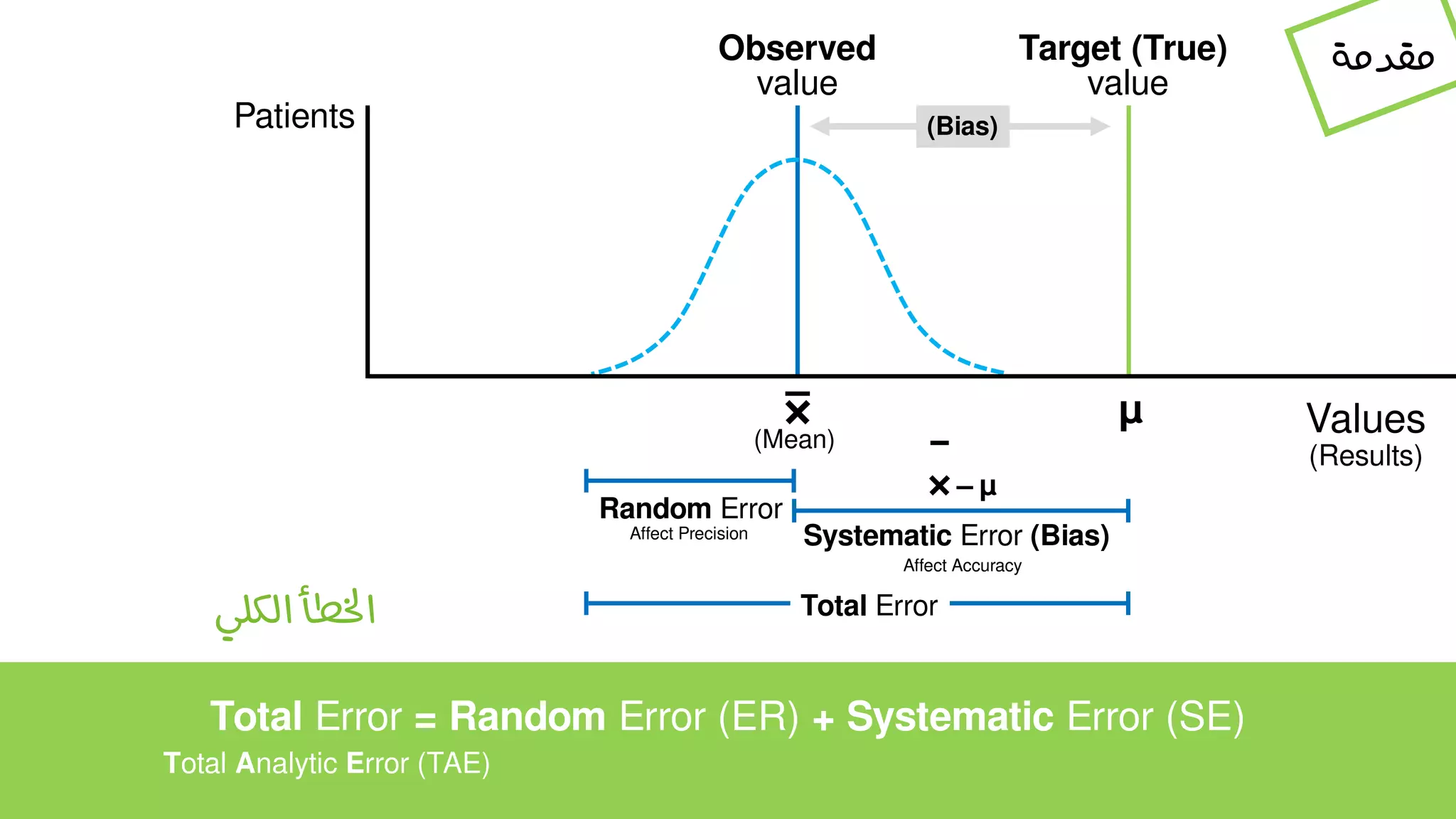 Qc failure lecture - Dr tamer soliman | PDF