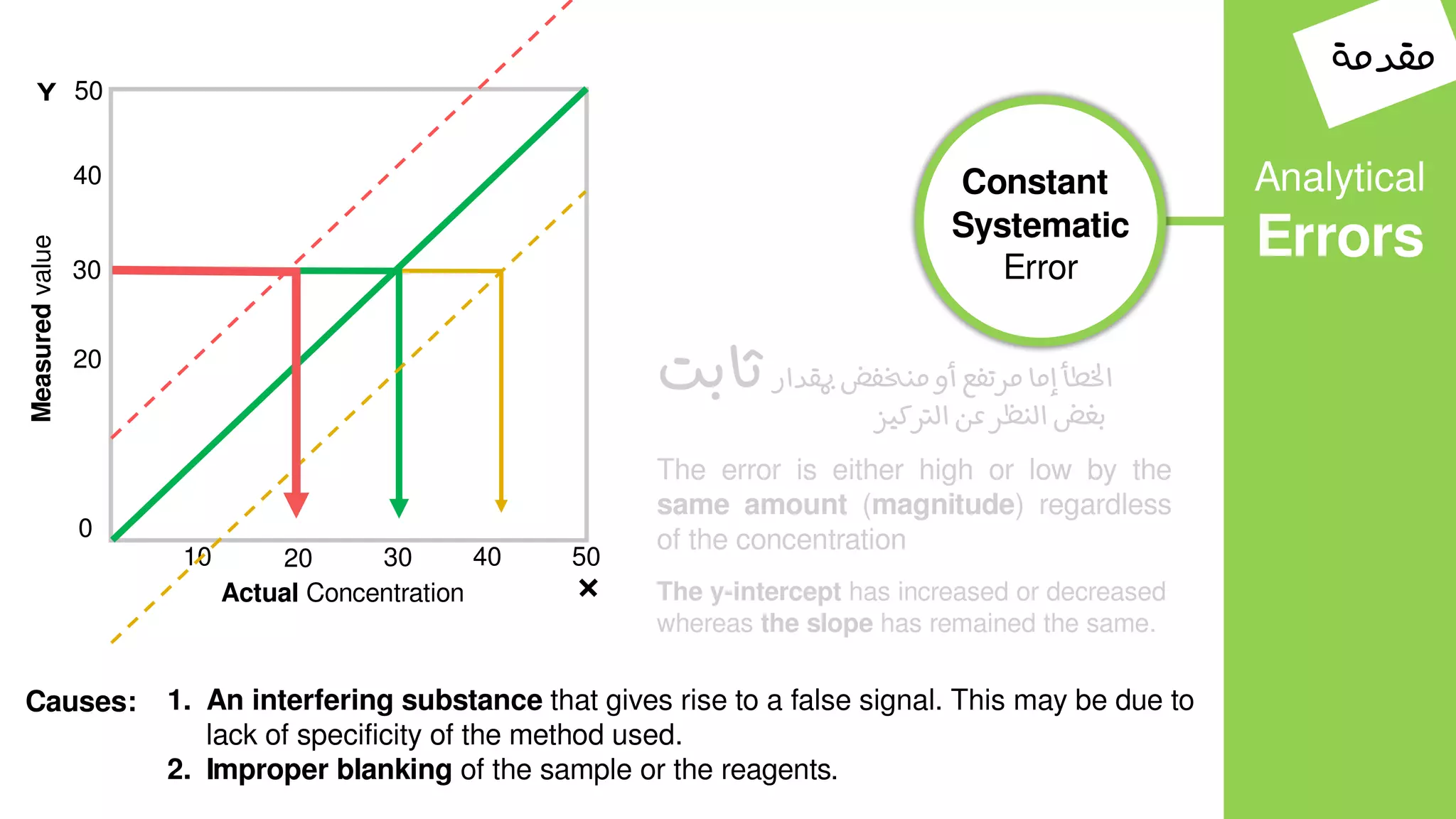 Qc failure lecture - Dr tamer soliman | PDF