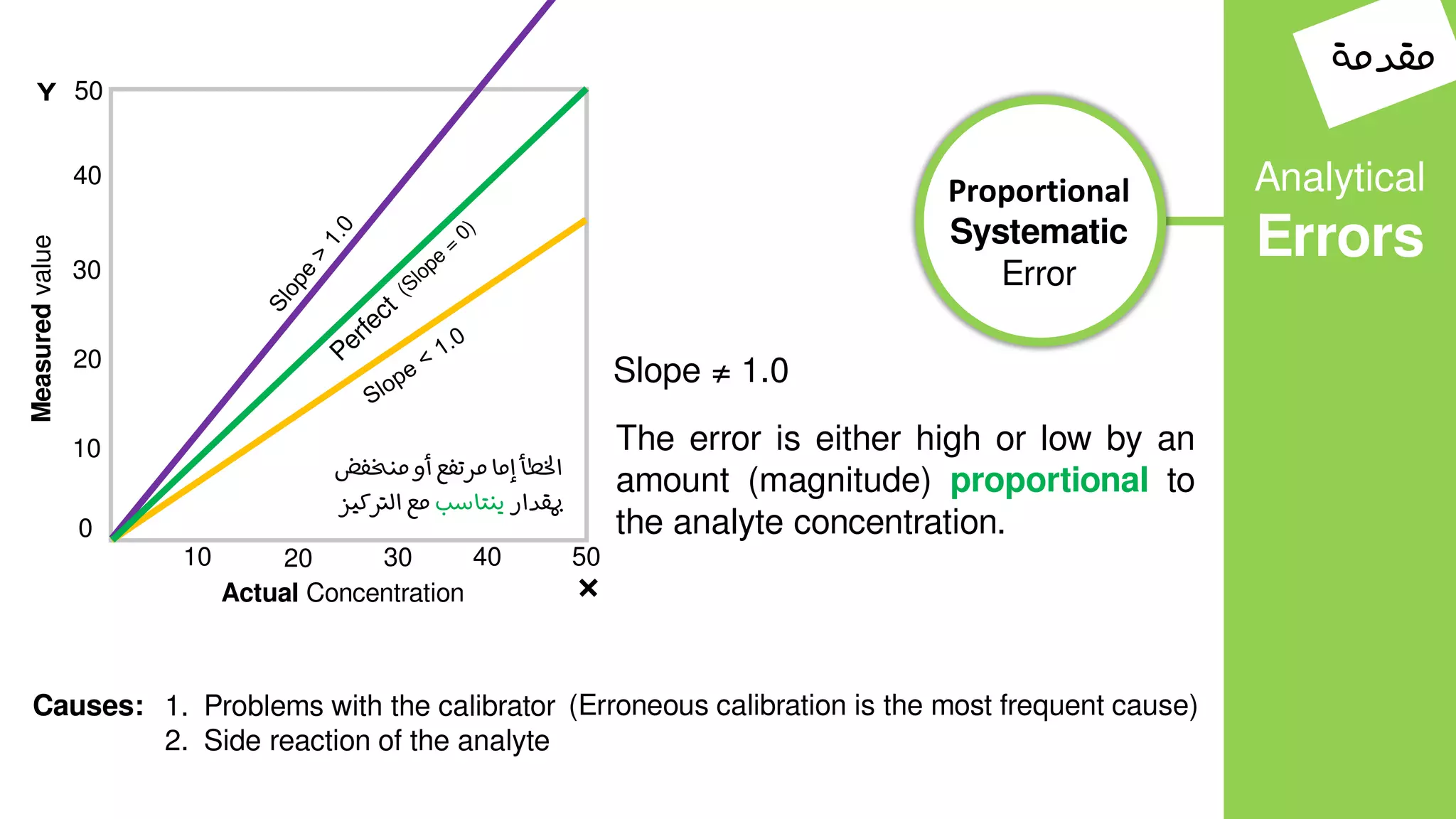 Qc failure lecture - Dr tamer soliman | PDF