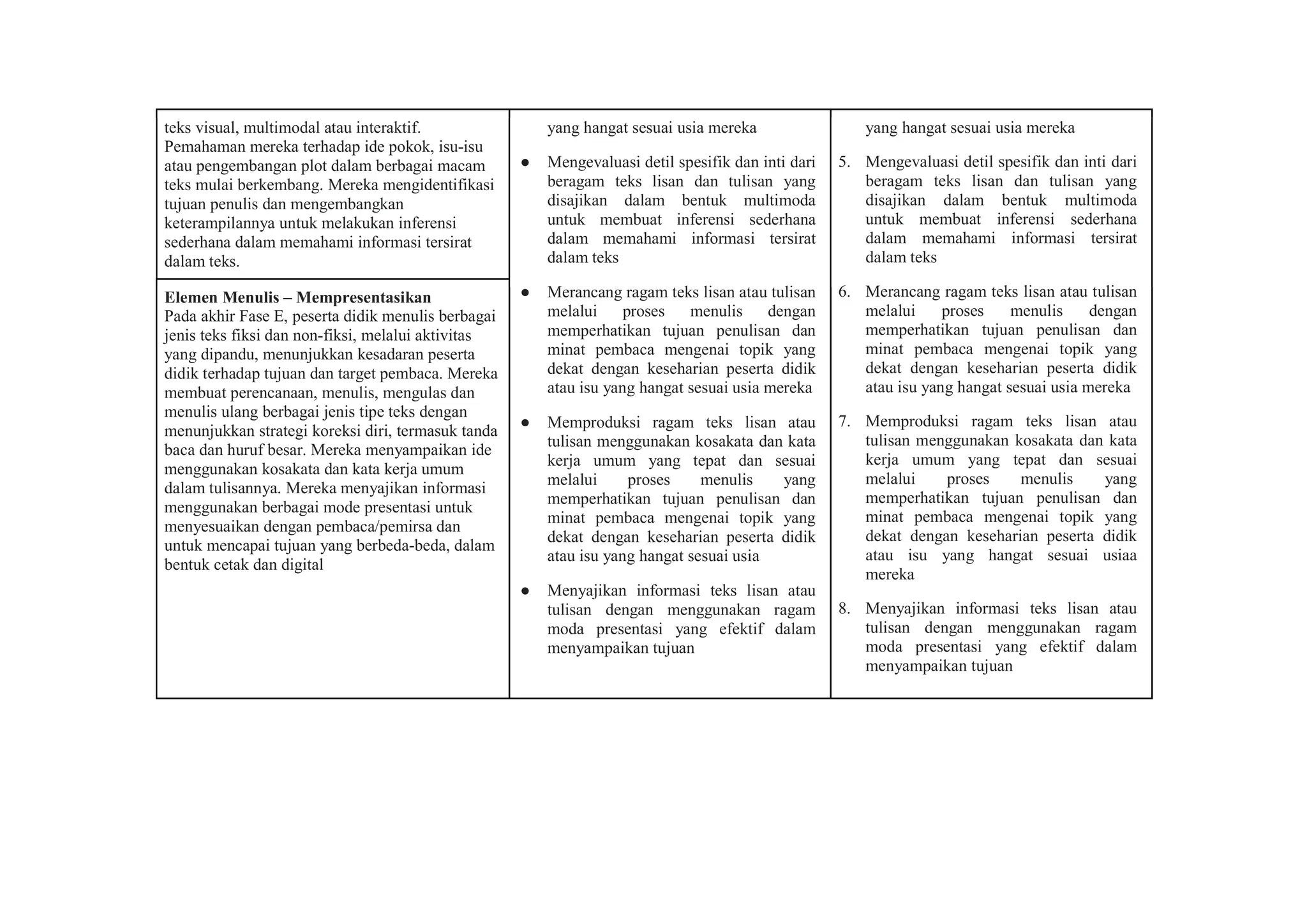 ATP BAHASA INGGRIS KELAS X KURIKULUM MERDEKA BELAJAR 2024 | PDF