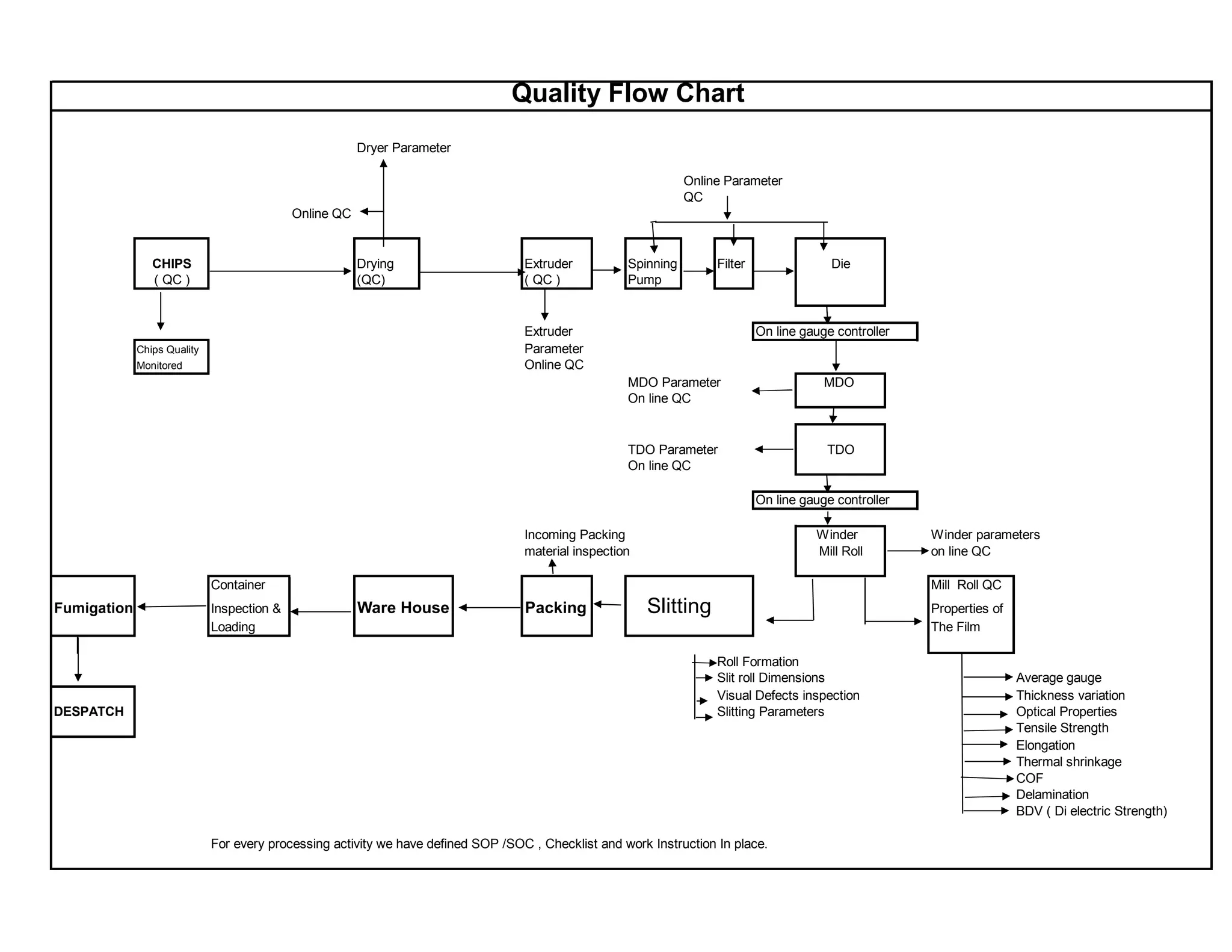 QC flow chart_2020.pdf QC flow chart_2020.pdf