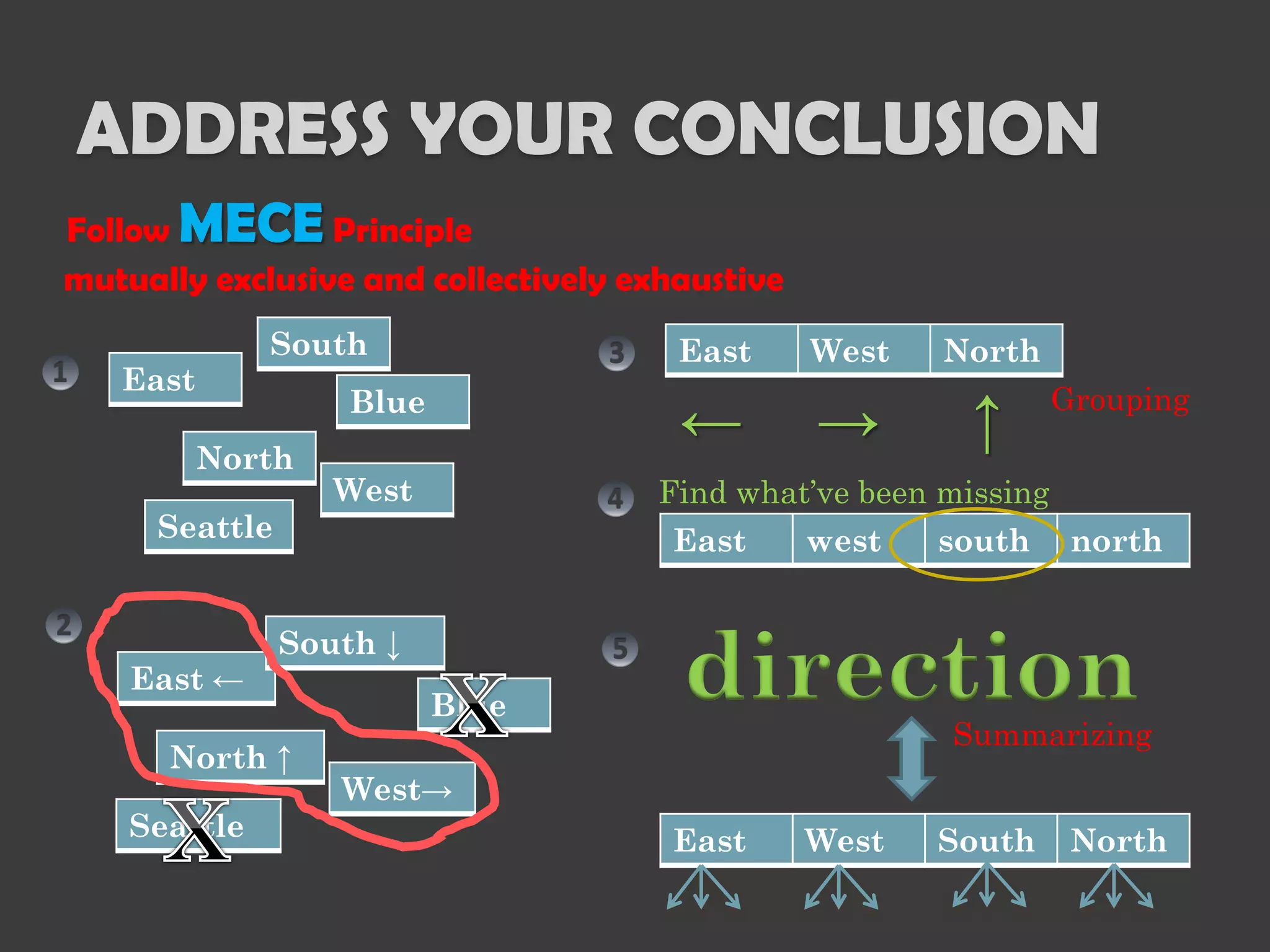 Statistical Process Control (SPC) Tools - 7 Basic Tools | PDF