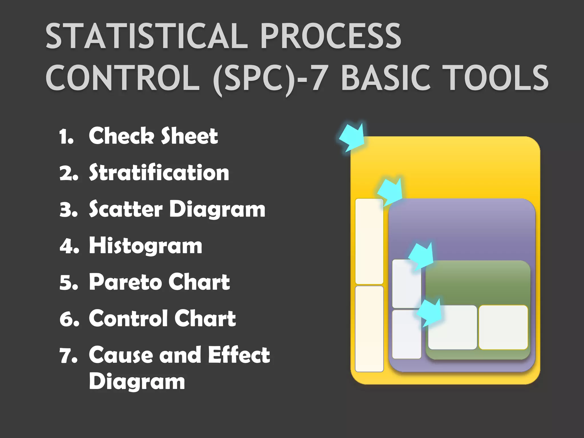 Statistical Process Control (SPC) Tools - 7 Basic Tools | PDF