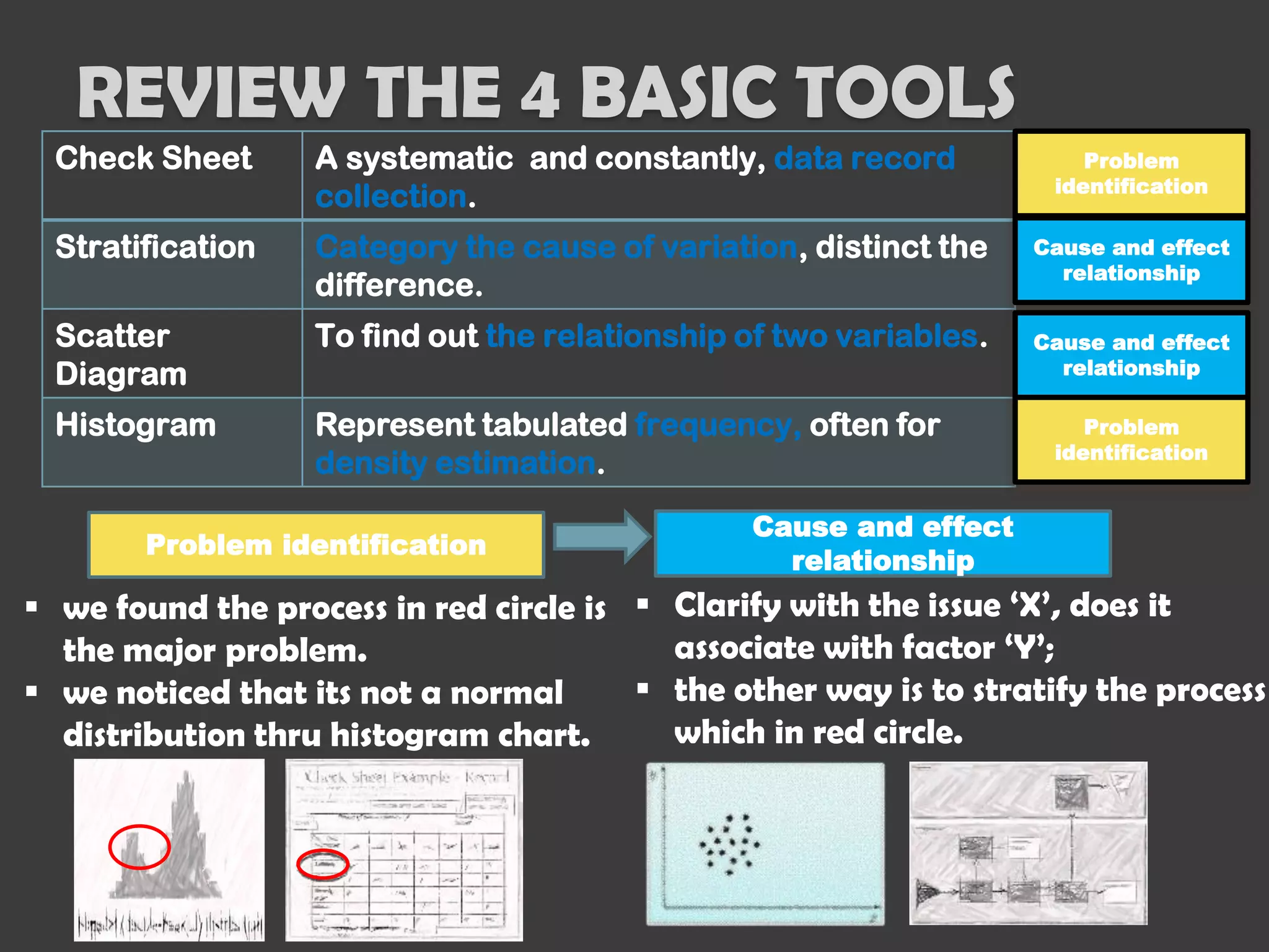 Statistical Process Control (SPC) Tools - 7 Basic Tools | PDF