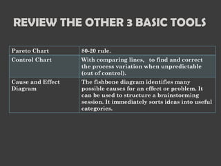 Statistical Process Control (SPC) Tools - 7 Basic Tools | PDF