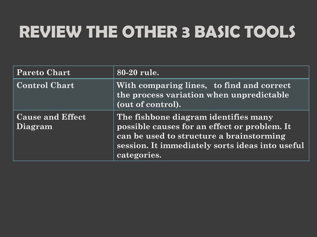 Statistical Process Control (SPC) Tools - 7 Basic Tools | PDF | Science