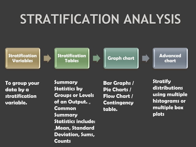 Statistical Process Control (SPC) Tools - 7 Basic Tools | PDF | Science