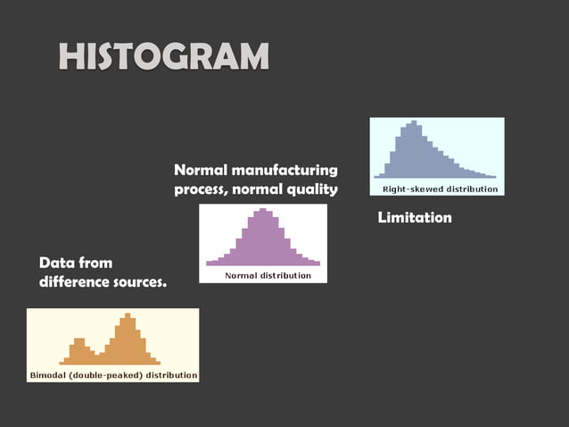 Statistical Process Control (SPC) Tools - 7 Basic Tools | PDF | Science