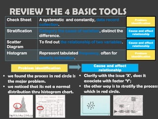 Statistical Process Control (SPC) Tools - 7 Basic Tools | PDF