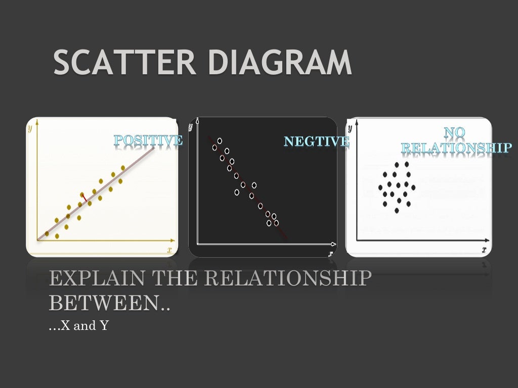 Statistical Process Control (SPC) Tools - 7 Basic Tools