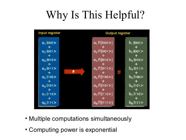 Fundamentals of Quantum Computing