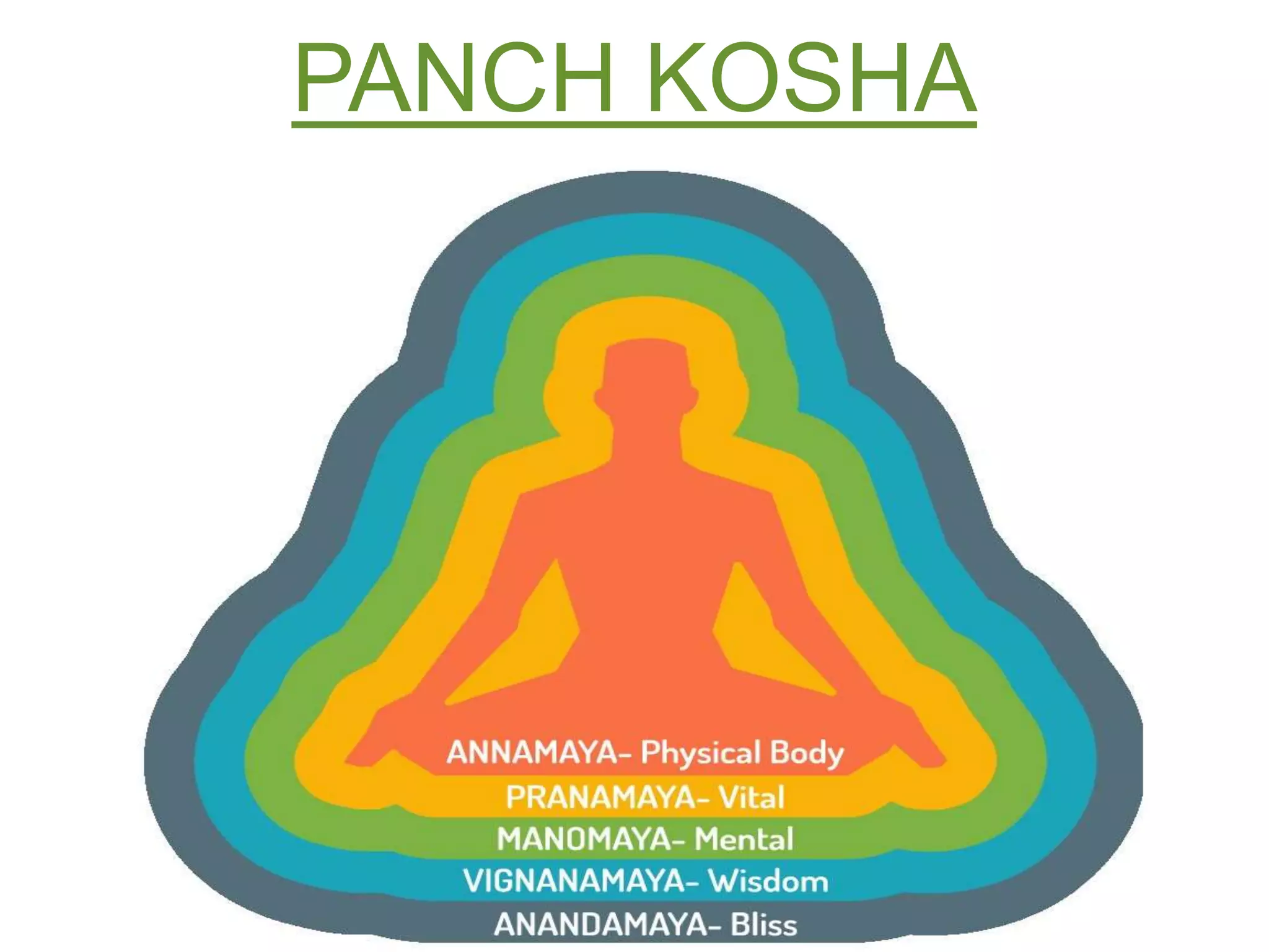 Qci panch kosha | PPTX