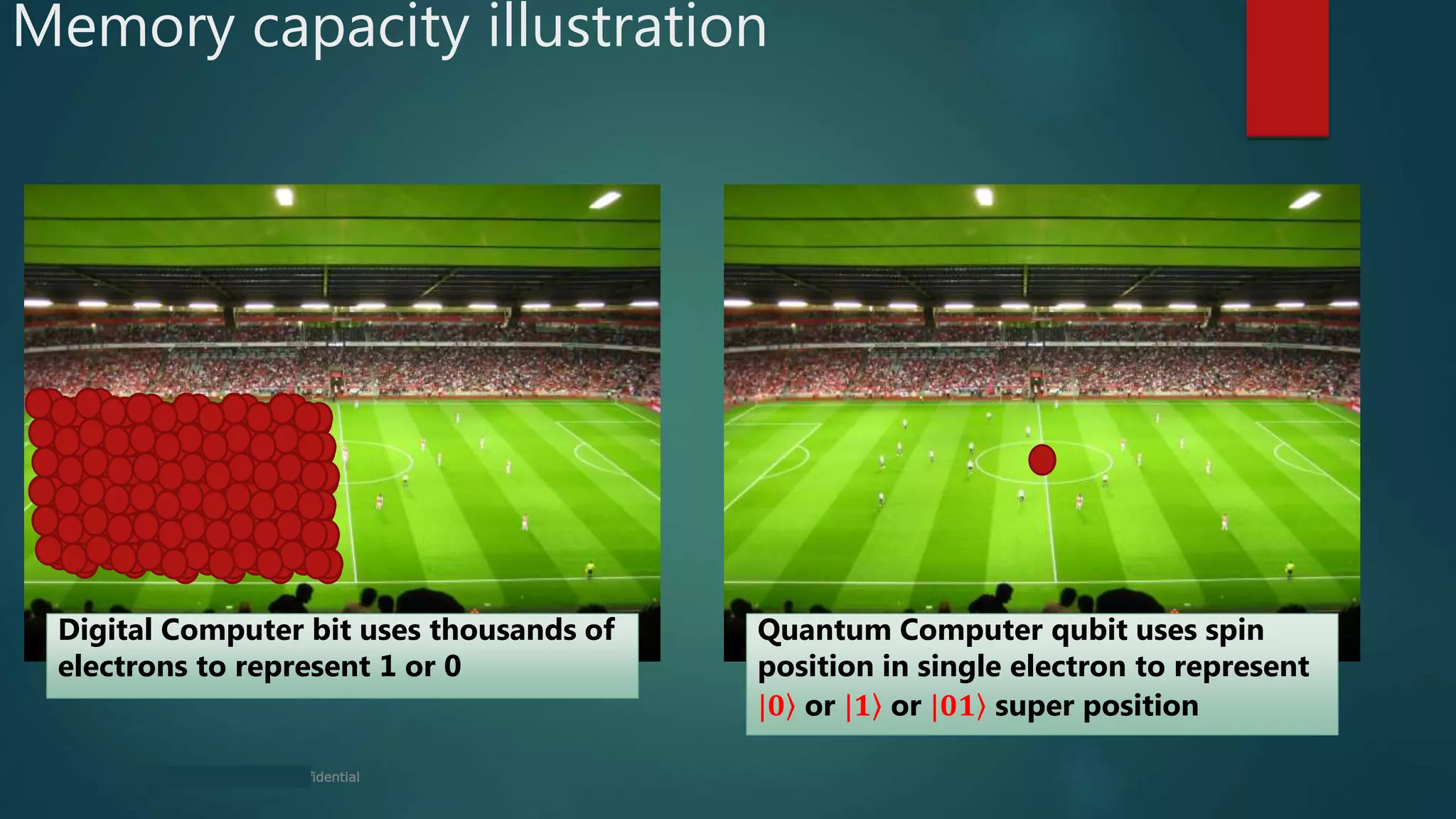Intro to quantum computing by QCI | PPT
