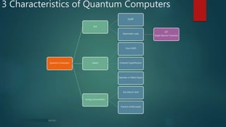 Intro to quantum computing by QCI | PPT