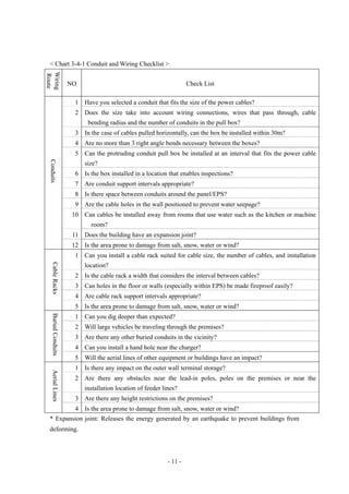 Qc installation manual | PDF