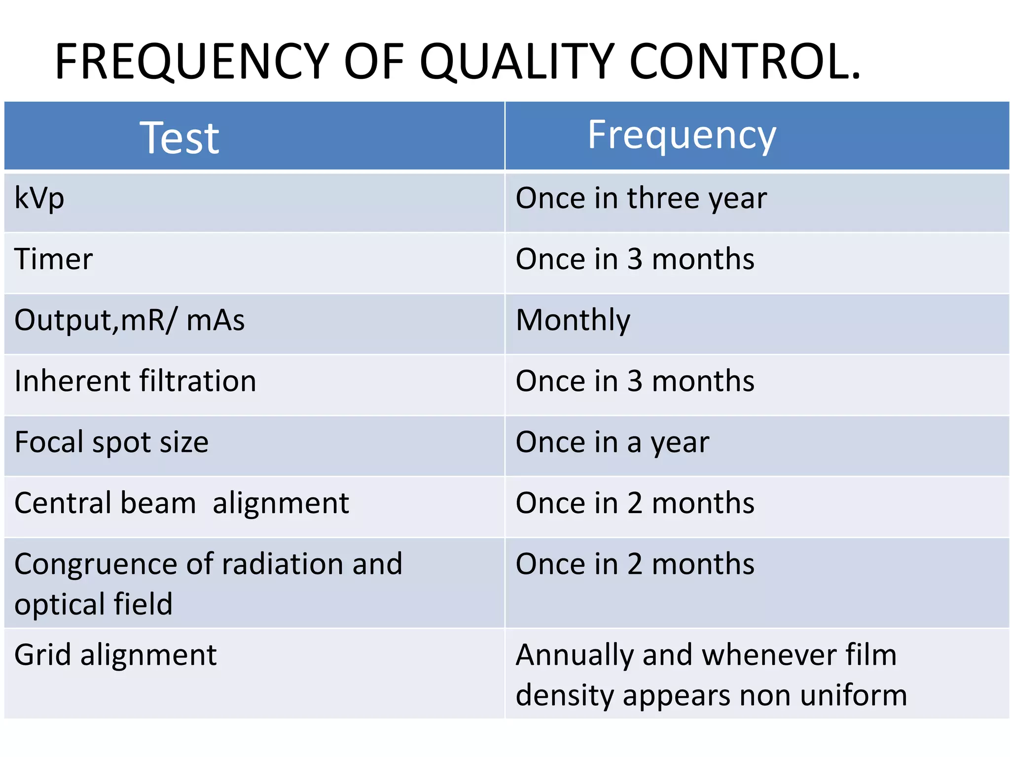 Qc in xray | PPTX