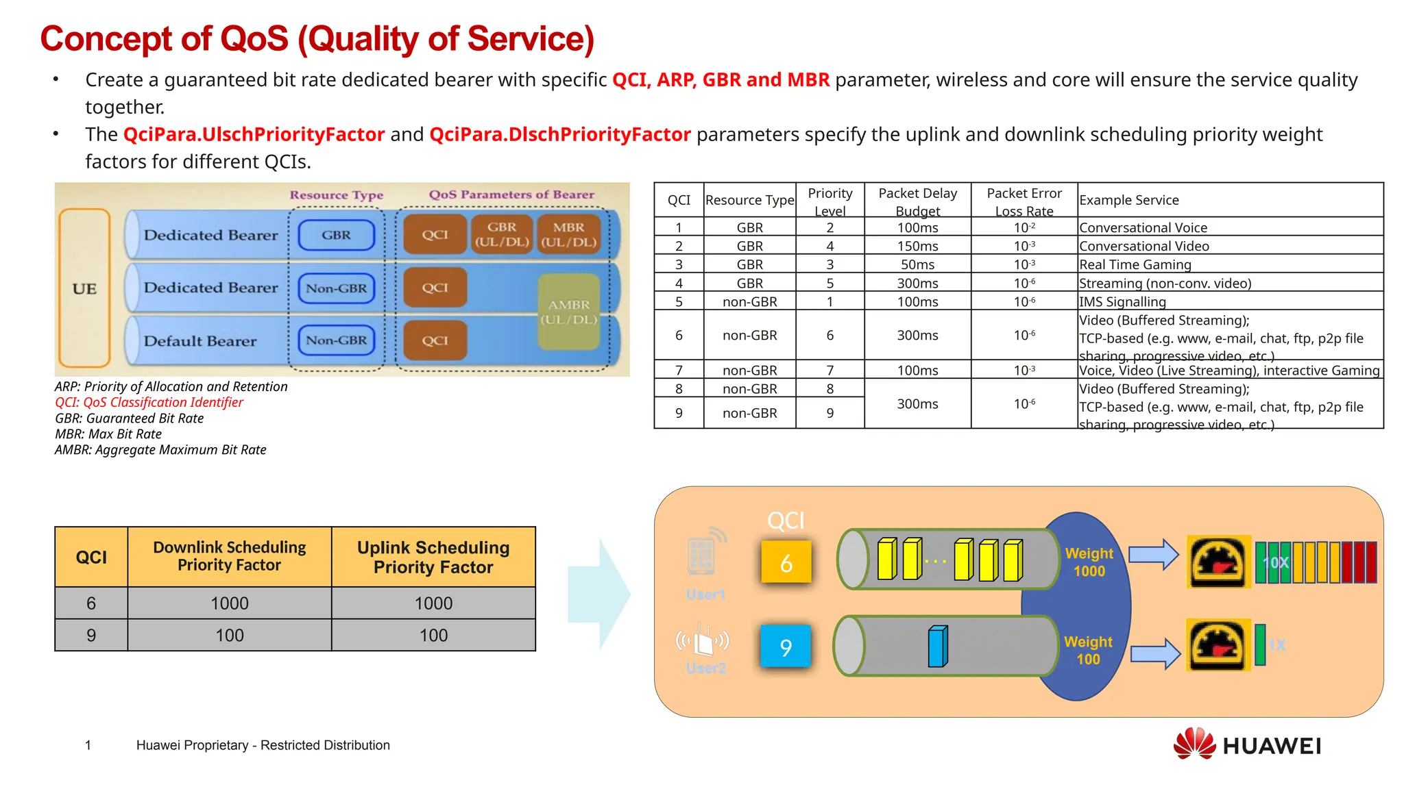 QCI Principles and QCI Modification Impacti Analysis_20240705.pptx