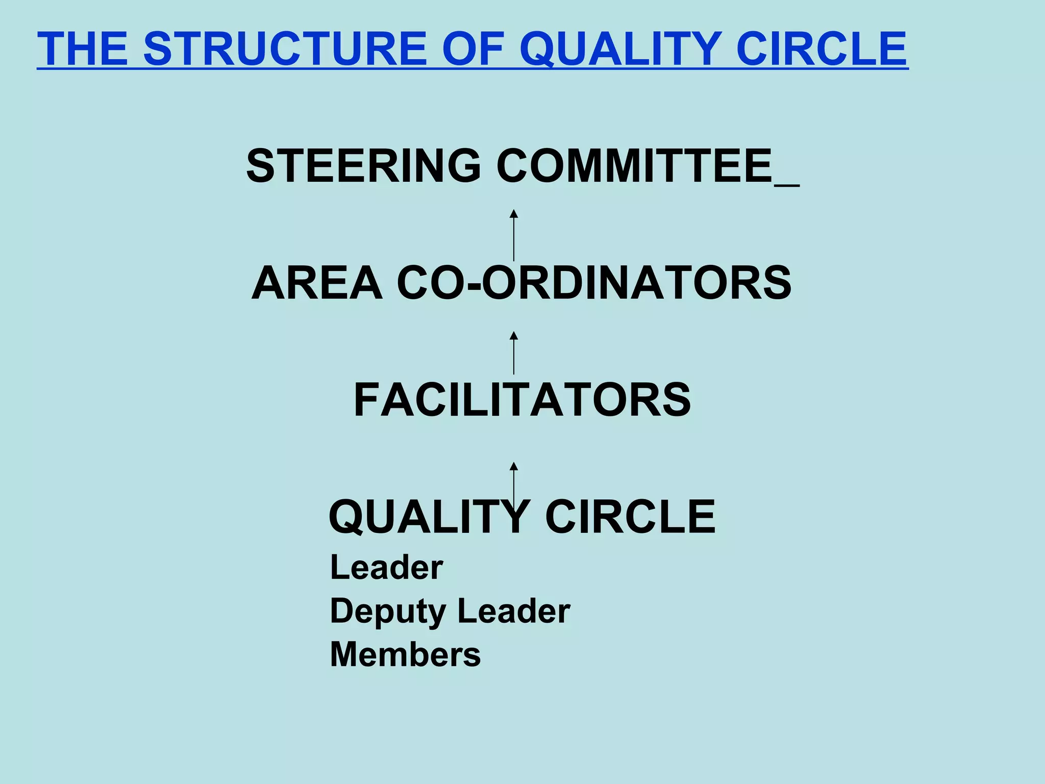 Quality circle | PPT