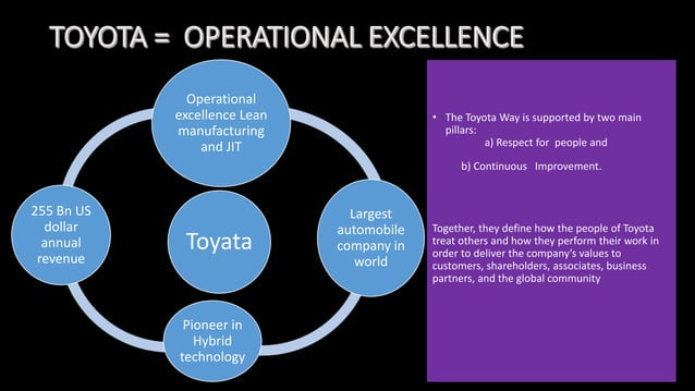 Qcl 14-v3-[best practises] [nitie]-[chappa kishore] | PPT