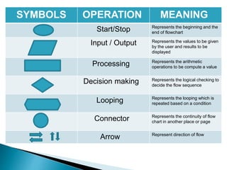Qcl 14-v3-[flowchart of admission process]-[banasthali vidyapith ...