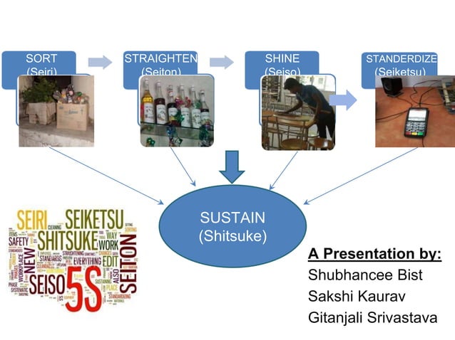 Qcl 14-v3 5s-banasthali university_shubhancee bist | PPTX | Water Services | Home Utilities