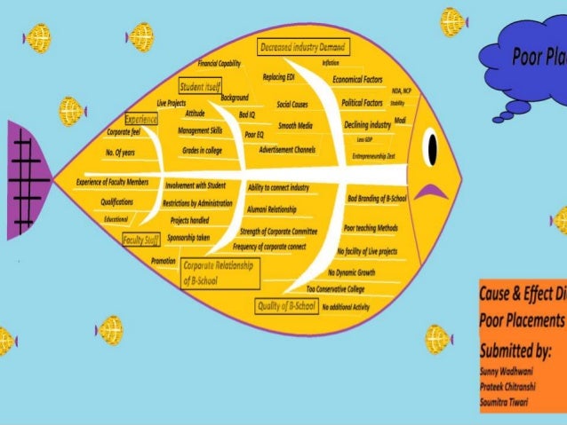 Qcl 14-v3 cause & effect diagram-institute of management, nirma unive…