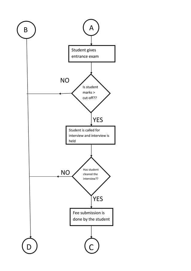 Qcl 14-v3 [flowchart-college admission process]-[banasthali university ...