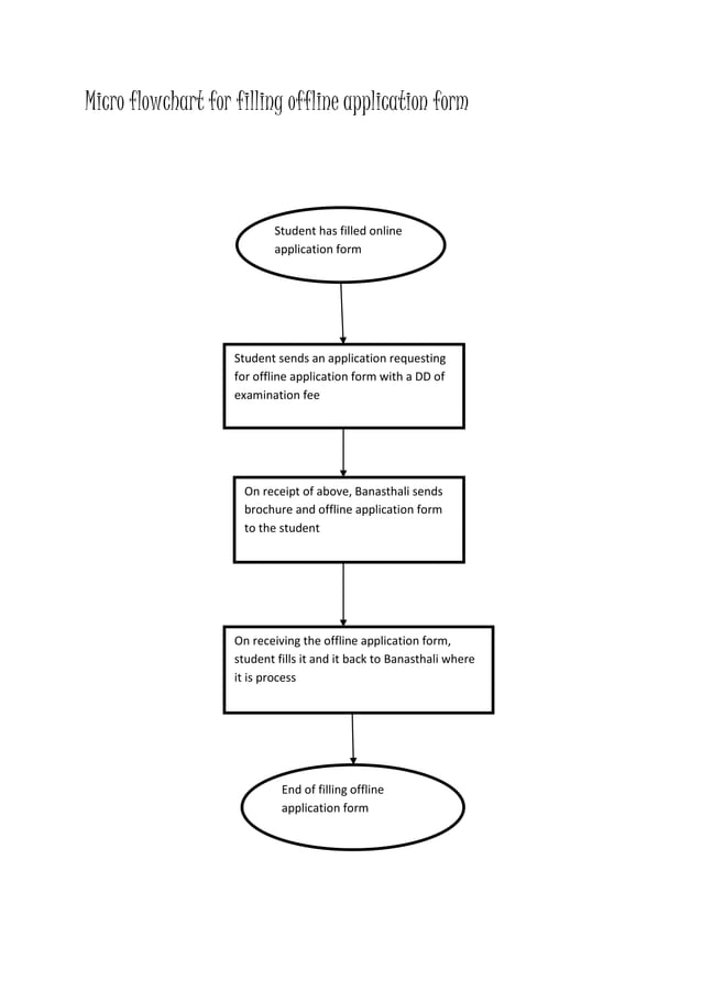 Qcl 14-v3 [flowchart-college admission process]-[banasthali university ...