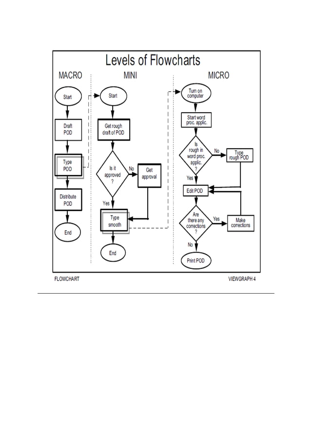 Qcl 14-v3 [flowchart-college admission process]-[banasthali university ...