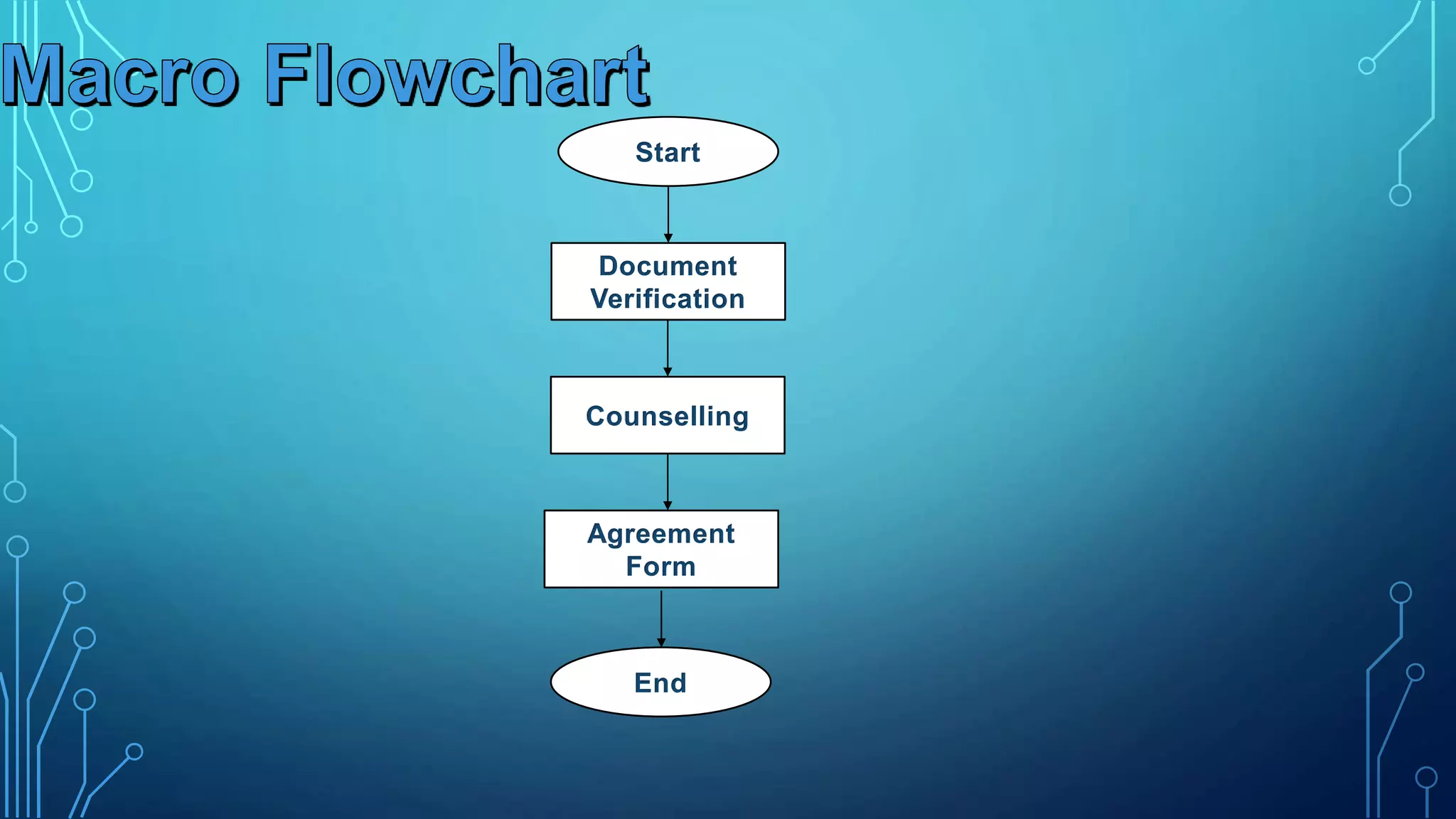 QCL-14-v3_[Flowchart-College-AdmissionProcess]_[BanasthaliUniversity ...