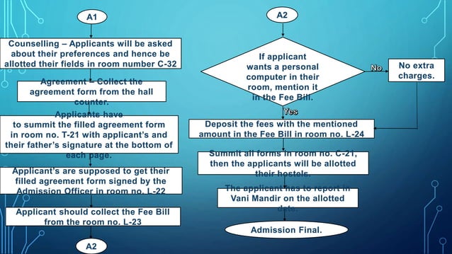 QCL-14-v3_[Flowchart-College-AdmissionProcess]_[BanasthaliUniversity ...