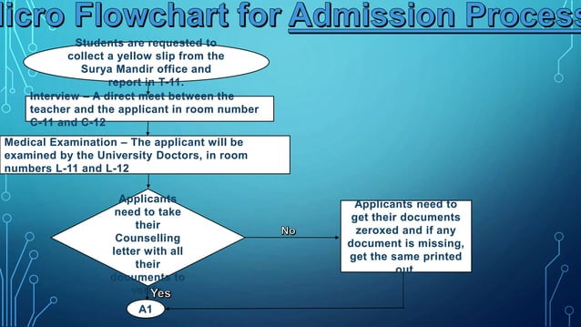 QCL-14-v3_[Flowchart-College-AdmissionProcess]_[BanasthaliUniversity ...
