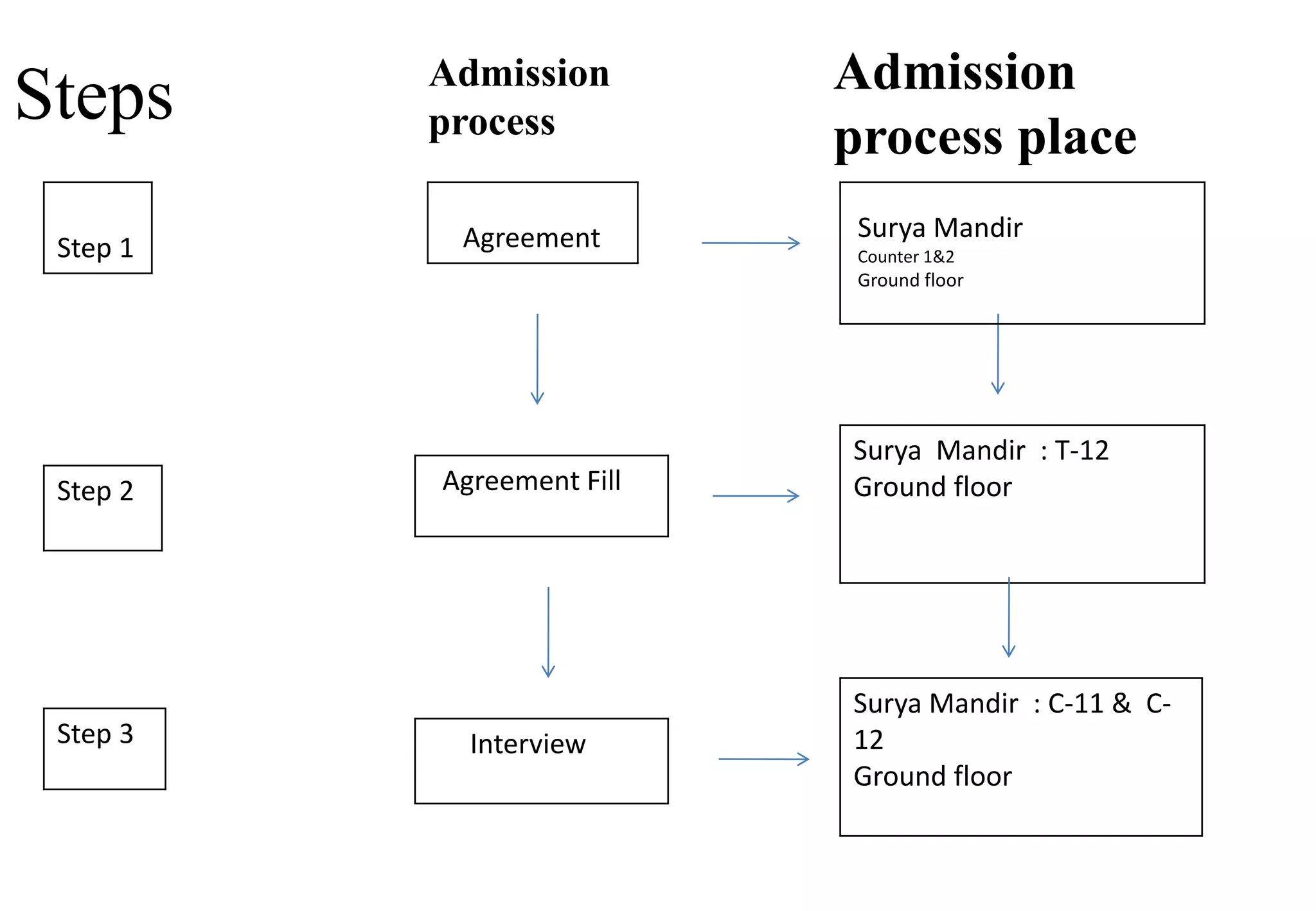 Qcl 14-v3 [flow chart]-[banasthali university]_[shalu singh] | PPSX