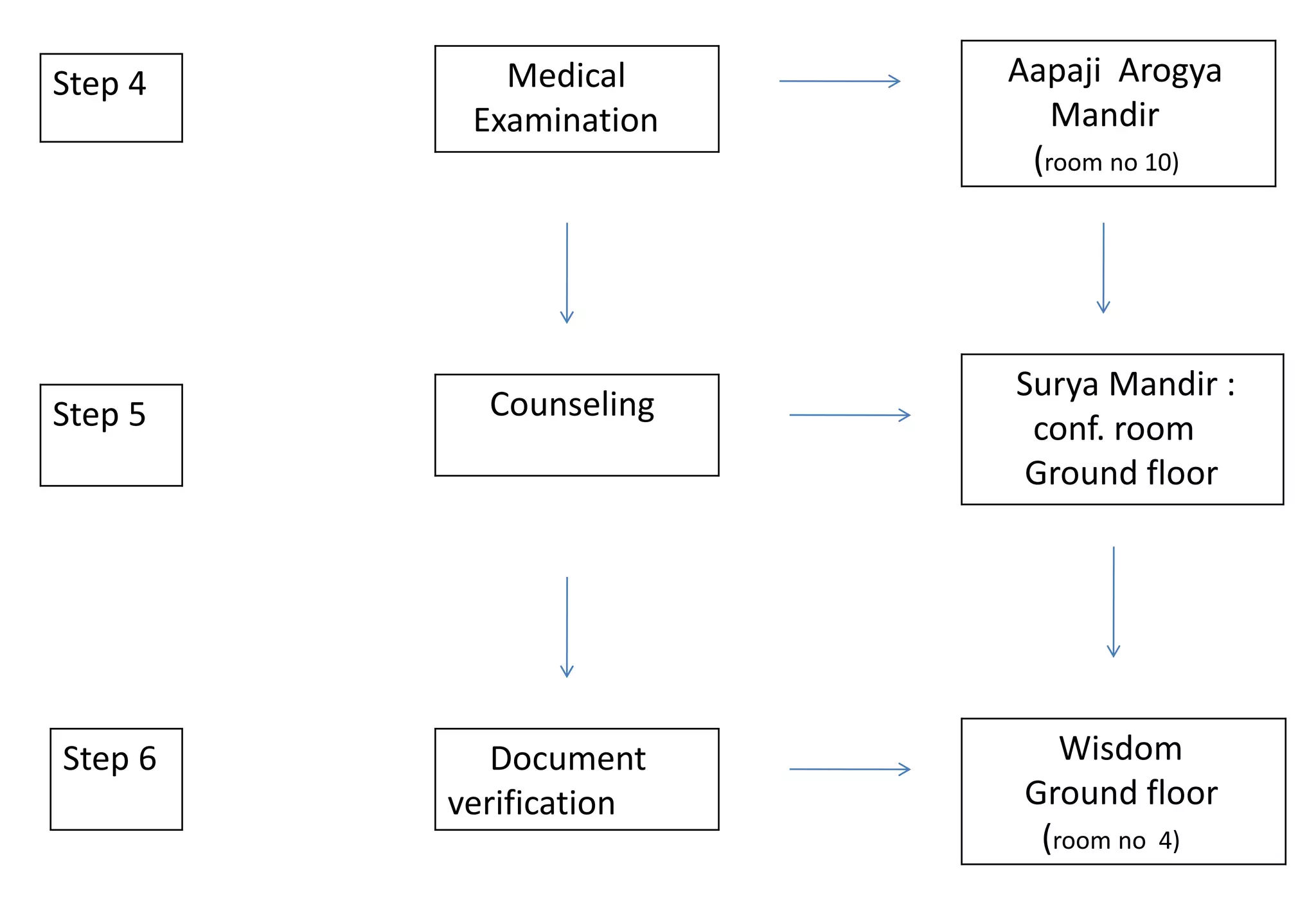 Qcl 14-v3 [flow chart]-[banasthali university]_[shalu singh] | PPSX