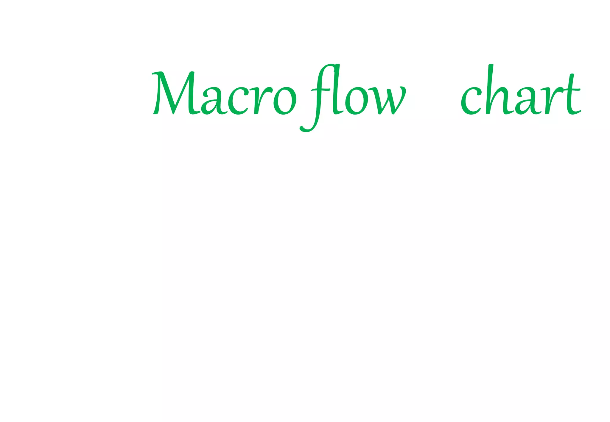 Qcl 14-v3 [flow chart]-[banasthali university]_[shalu singh] | PPSX