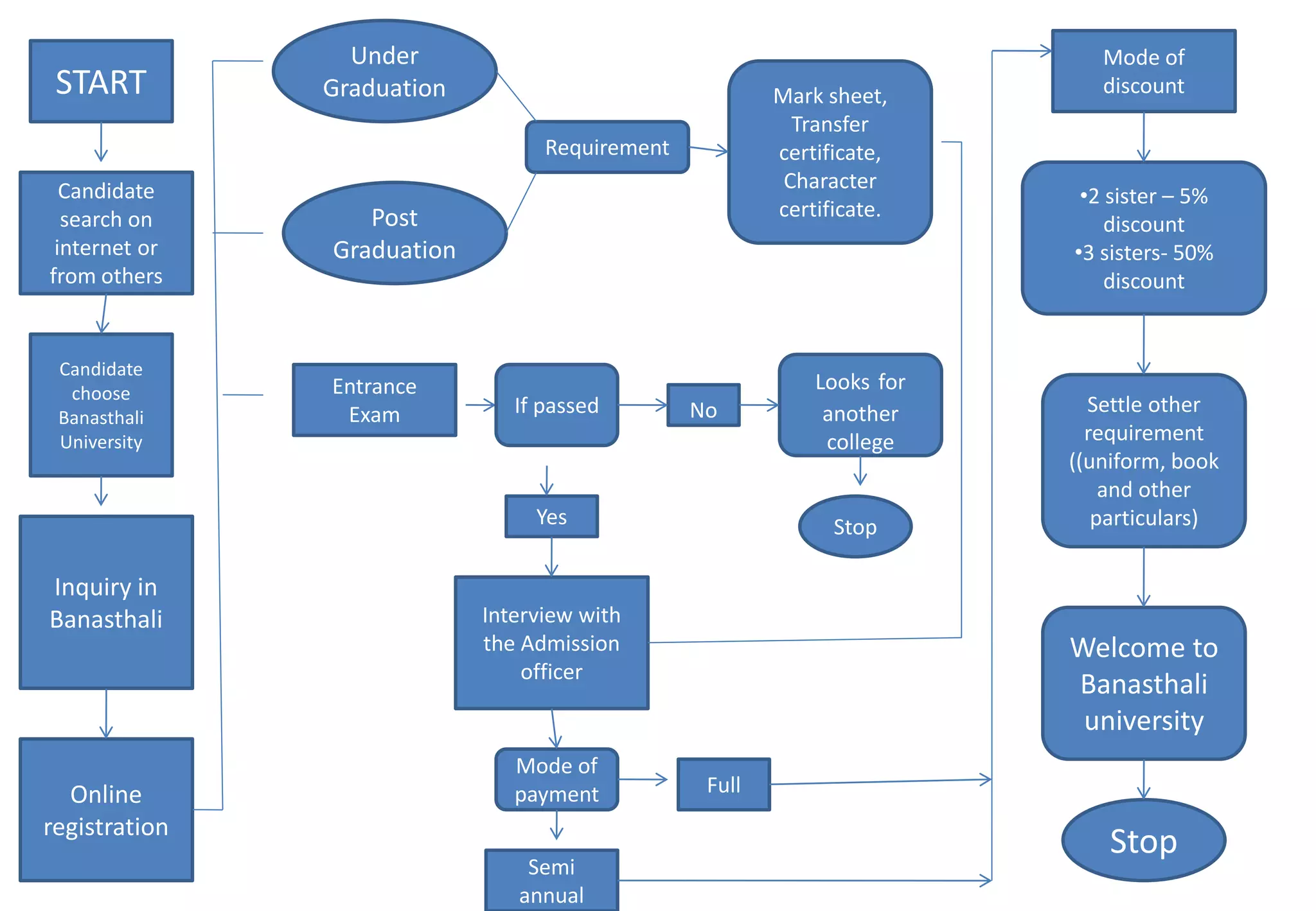 Qcl 14-v3 [flow chart]-[banasthali university]_[shalu singh] | PPSX