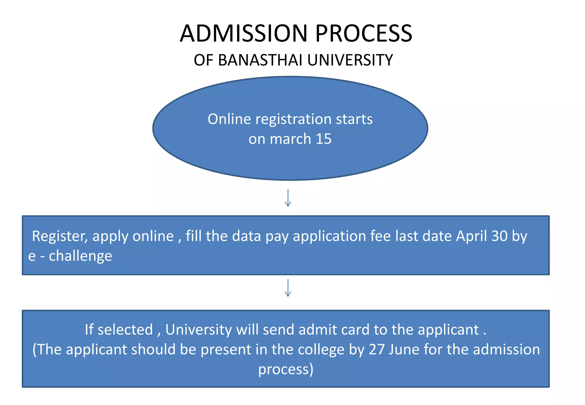 Qcl 14-v3 [flow chart]-[banasthali university]_[shalu singh] | PPSX